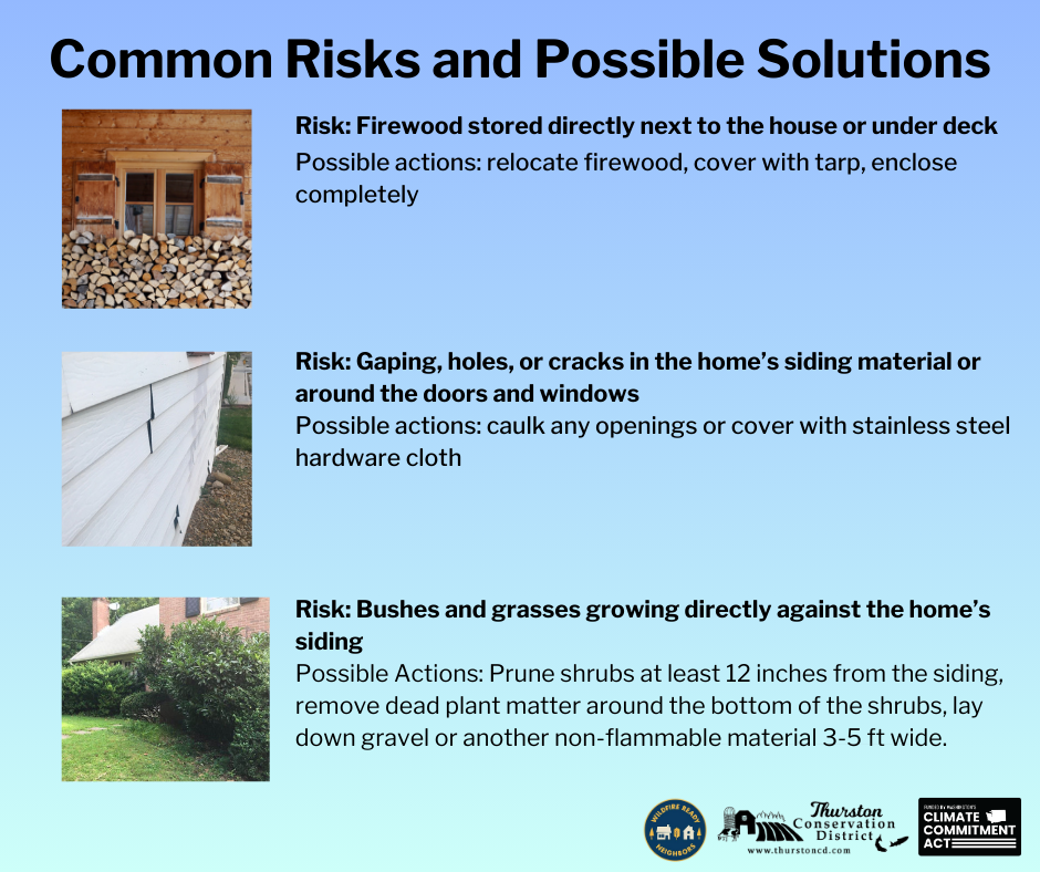 Common Fire Risks Around Your Home – Wilderness Property Owners ...